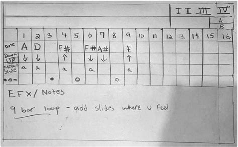 Acid Bassline Patterns At Pat Gray Blog