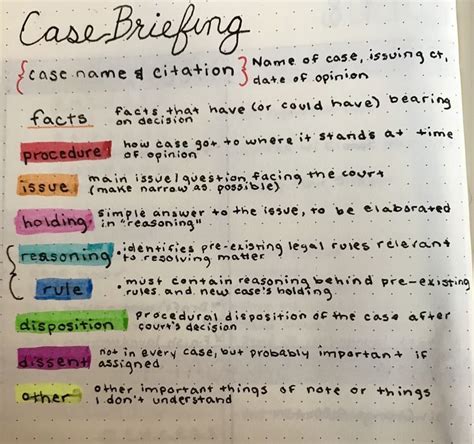 Case Briefing Artofit