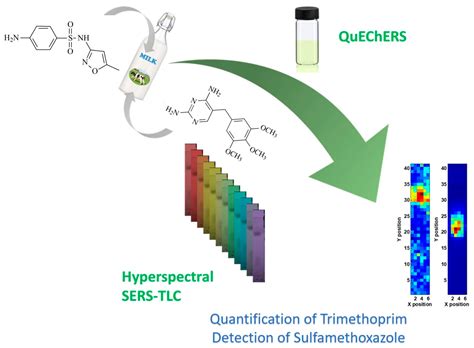 Sers Tlc Device For Simultaneous Determination Of Sulfamethoxazole And Trimethoprim In Milk