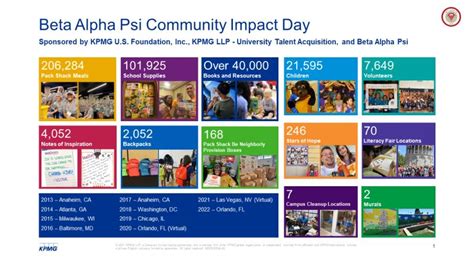 Dené Herman On Linkedin Kpmgproud