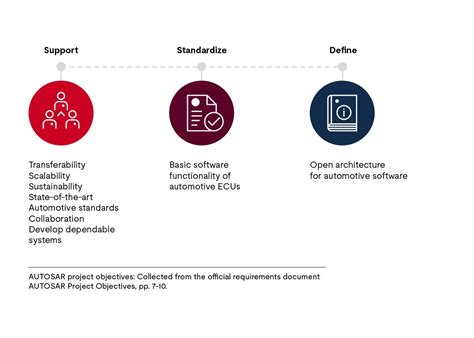 Autosar Classic Platform Overview Sis