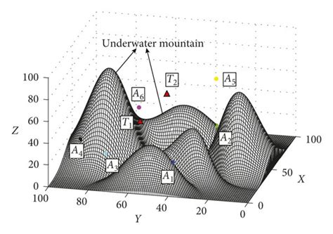 the search process of dynamic targets based on the i dsa method a