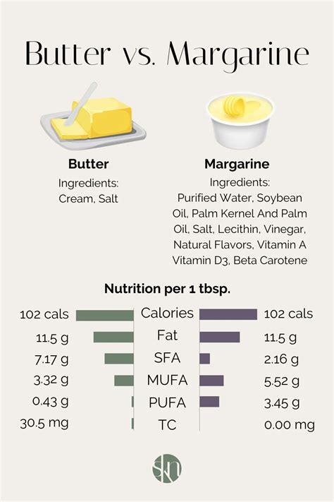 Butter Vs Margarine Which One Is Better Limmerkoll