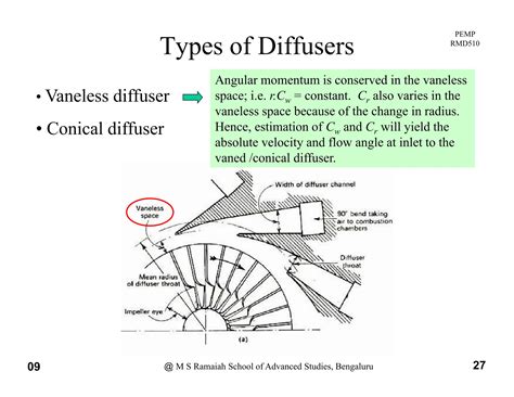 Centrifugal Compressor Stage Design For Impeller Diffuser And Volute Pdf