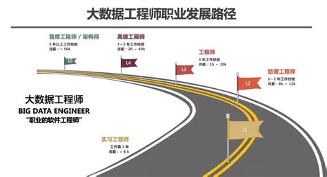 大数据就业前景怎么样？新人职业发展路径是什么？ 知乎