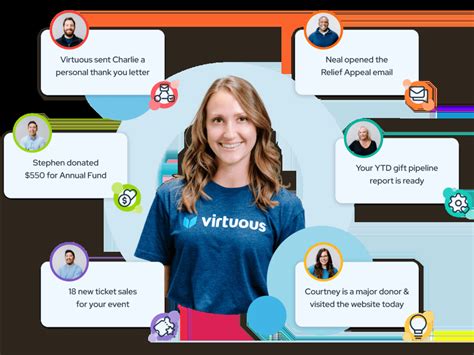Nonprofit Crms Why We Love Virtuous Crm