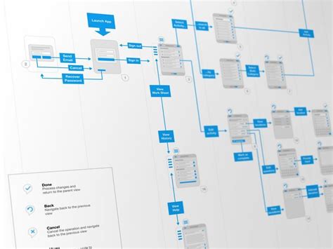 A Peek Behind The Scenes This Is One Of My Wireframe Flowcharts In Which I Combine The Flow And