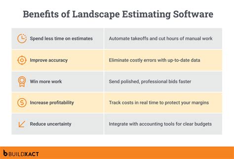 Landscape Estimating Software Guide For Residential Builders Buildxact Au