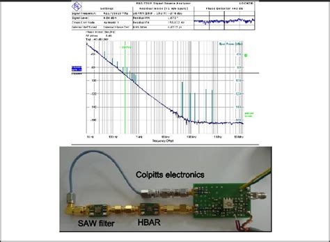 High Overtone Bulk Acoustic Resonator Intechopen