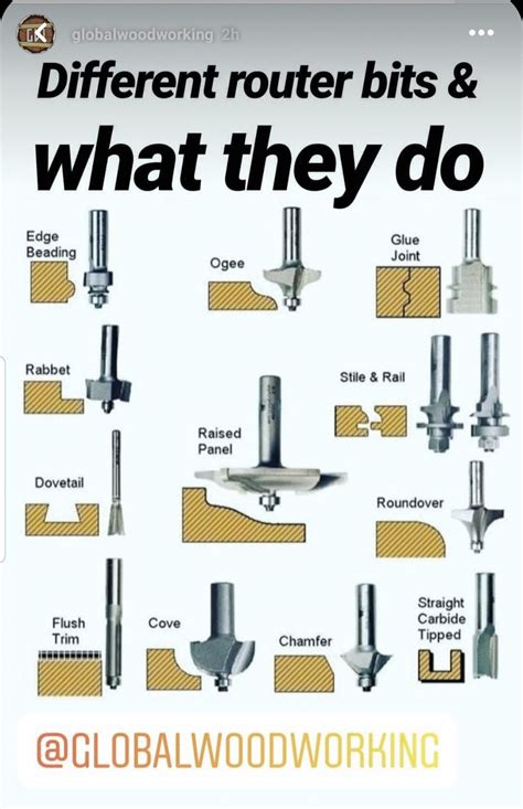 best 13 52 types of router bits explained router bits charts shapes