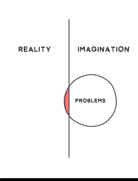 Samer Raham Posted On Linkedin