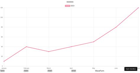 Test Data Graph Tool Codesandbox