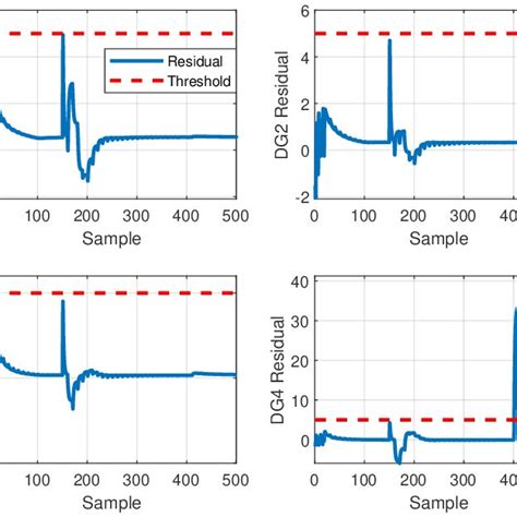 Fault Detection Process Block Diagram Download Scientific Diagram