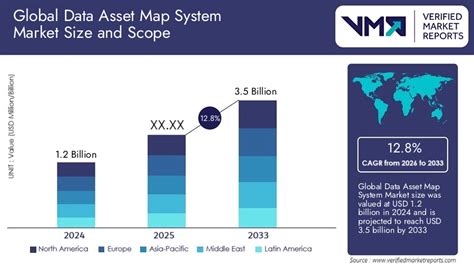 Global Data Asset Map System Market Size Share Growth Analysis