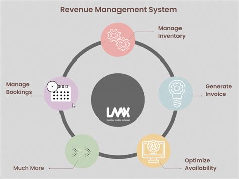 Outdoor Advertising Blog Industry Trends By Lmx