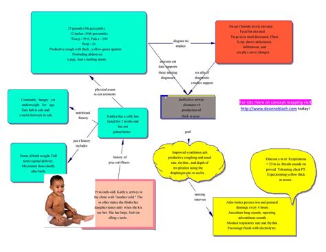 40 Concept Map Templates Hierarchical Spider Flowchart