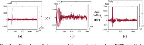 figure 2 from adaptive denoising for airborne lidar bathymetric full