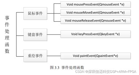 基于rk3399fpga的地面测试台多参数数据记录仪方案一）软件设计及测试segui3399 Csdn博客