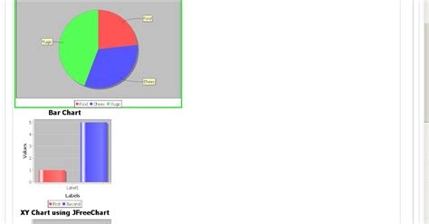 Jfreechart Xy Bar Chart Jfreechart Xy Area Chart Test Xy Area Chart Chart Java