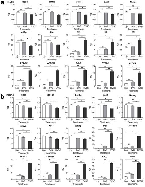 Gene Activation By A Crispr Assisted Trans Enhancer Elife