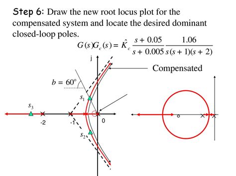 Root Loci Analysis 3 Root Locus Approach To Control System Design Ppt Download
