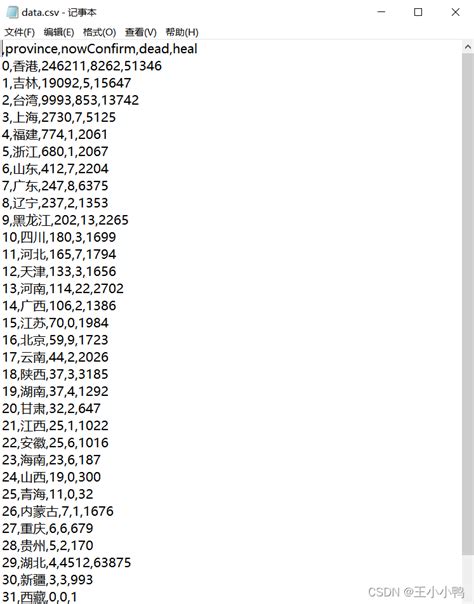 Python输出csv文件中文乱码及解决 python csv乱码 CSDN博客