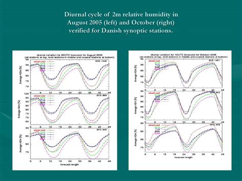 Hirlam Mesoscale Report Ppt Download