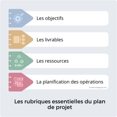 Plan Projet Exemple Et Conseils Pour Réussir Cette étape