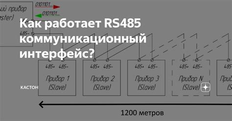 Как работает Rs485 коммуникационный интерфейс Кастон Дзен