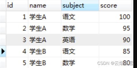 Mysql获取上月月份mysql查询上个月的数据 Csdn博客