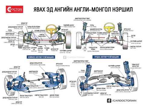 ЯВАХ ЭД АНГИЙН АНГЛИ МОНГОЛ НЭРШИЛ Авто үнэлгээ