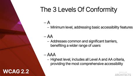 web accessibility a11y in angular introduction angulararchitects