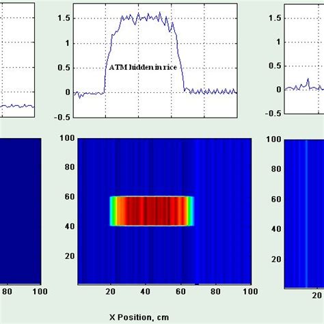 Spatial Distribution And 2d Images Constructed From 14 Mev Neutron