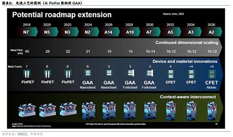 【华泰科技】中国如何解决ai算力瓶颈问题 转载来源： 华泰证券 科技研究算力是制约中国发展大模型的主要瓶颈我们认为算力是制约中国发展以chatgpt为代表的大模型 雪球