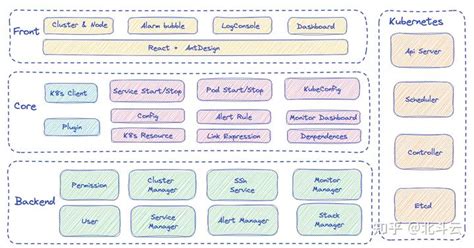 开源免费的大数据基础服务平台 知乎