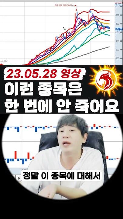 꼭보세요 2차전지대장주 에코프로윤성에프앤씨sk이노베이션에코프로비엠2차전지주식코스모신소재불사조 Youtube