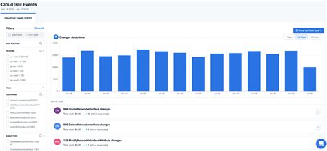 Nops Dashboard Amps The Value From Aws Cloudtrail Nops