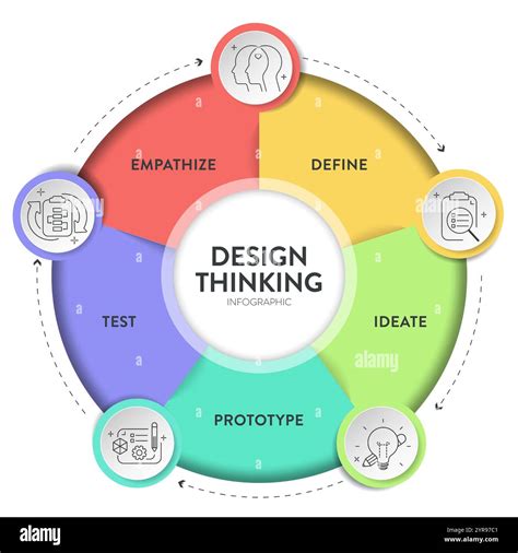 Design Thinking Process Infographic Diagram Chart Illustration Banner