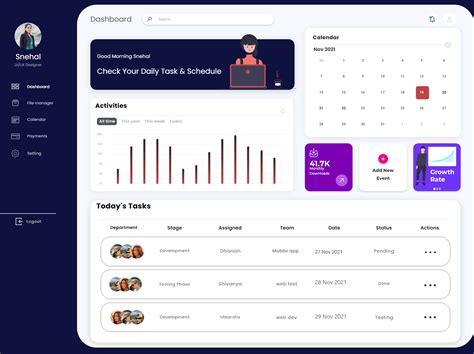 Dashboard On Behance
