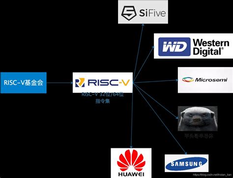 Risc V架构学习risc V 机器学习 Csdn博客 Risc V架构学习risc V 机器学习 Csdn博客