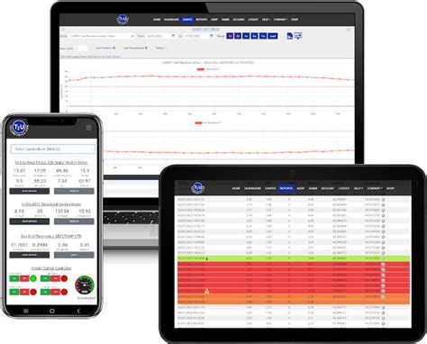 60 Day Free Trial Of Telemetry2u Iot Platform