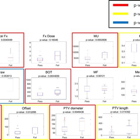 sankey diagram of the pre treatment qa results using the conventional