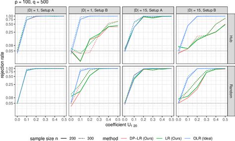 Figure 2 From Inference For A Large Directed Acyclic Graph With