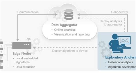 an algosrus quickpick on iot algo design