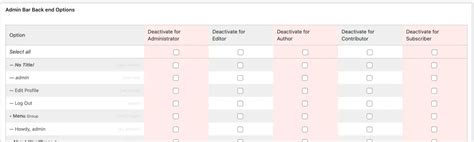 Guide To Wordpress Admin Understand And Manage Your Wp Admin Panel