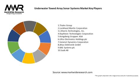 Underwater Towed Array Sonar Systems Market Analysis Industry Size