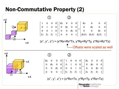 Ppt Lecture 4 3d Rendering Pipeline I Powerpoint Presentation