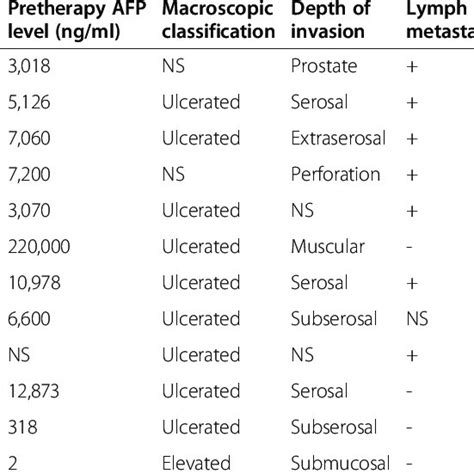 A Pedunculated Polyp Of 20 Mm In Diameter Was Detected In The Sigmoid Download Scientific
