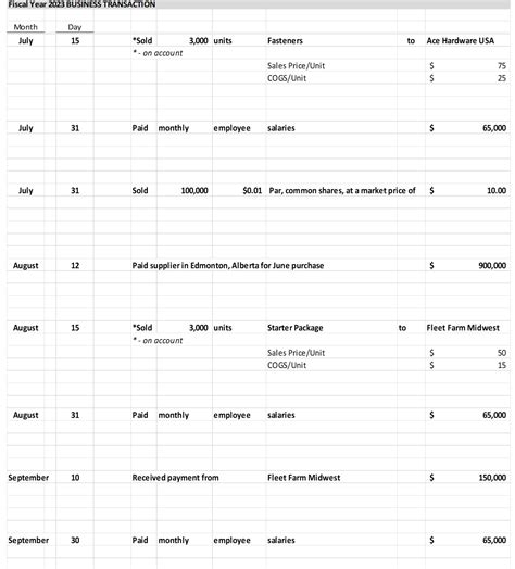 In Excel Complete The Following 1 Prepare And