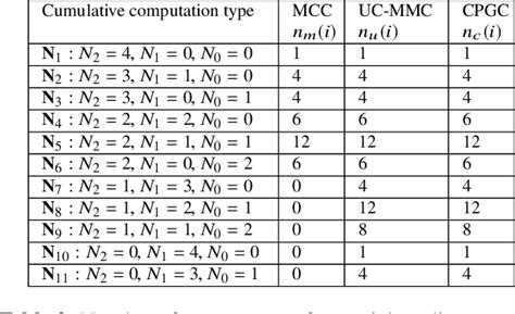 Distributed Gradient Descent With Coded Partial Gradient Computations